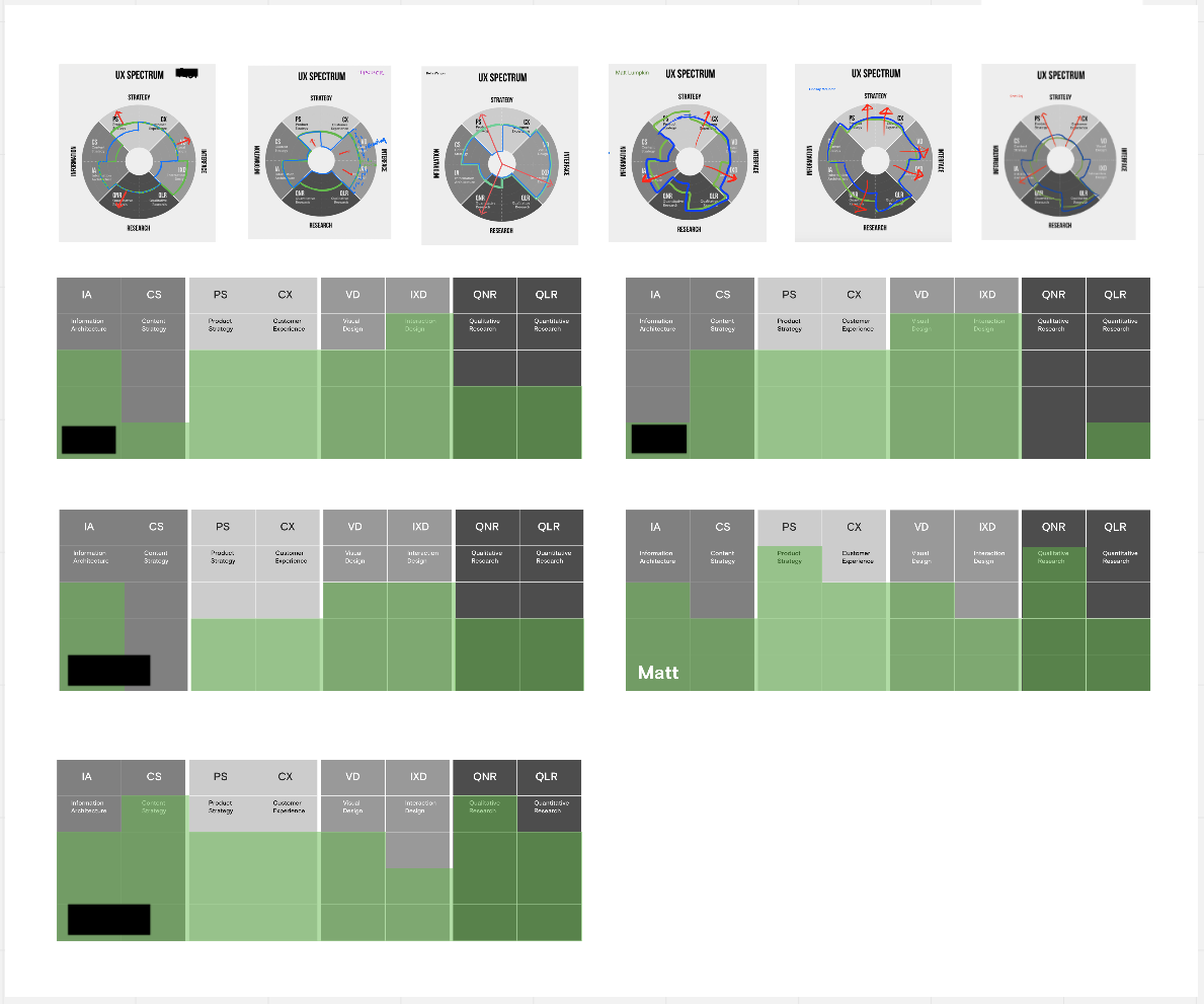 Mapping Designers – mattlumpkin