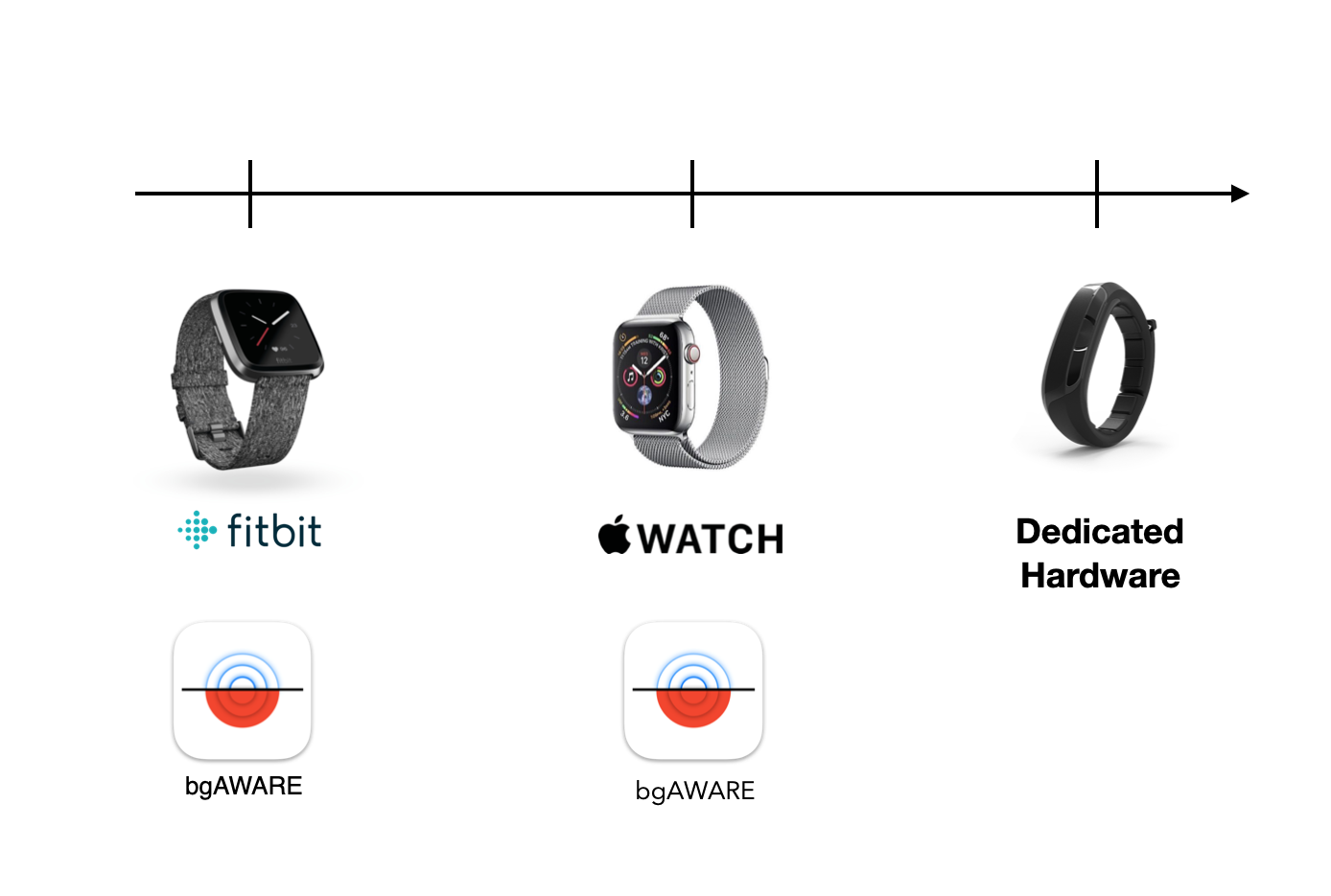 bgAWARE – mattlumpkin